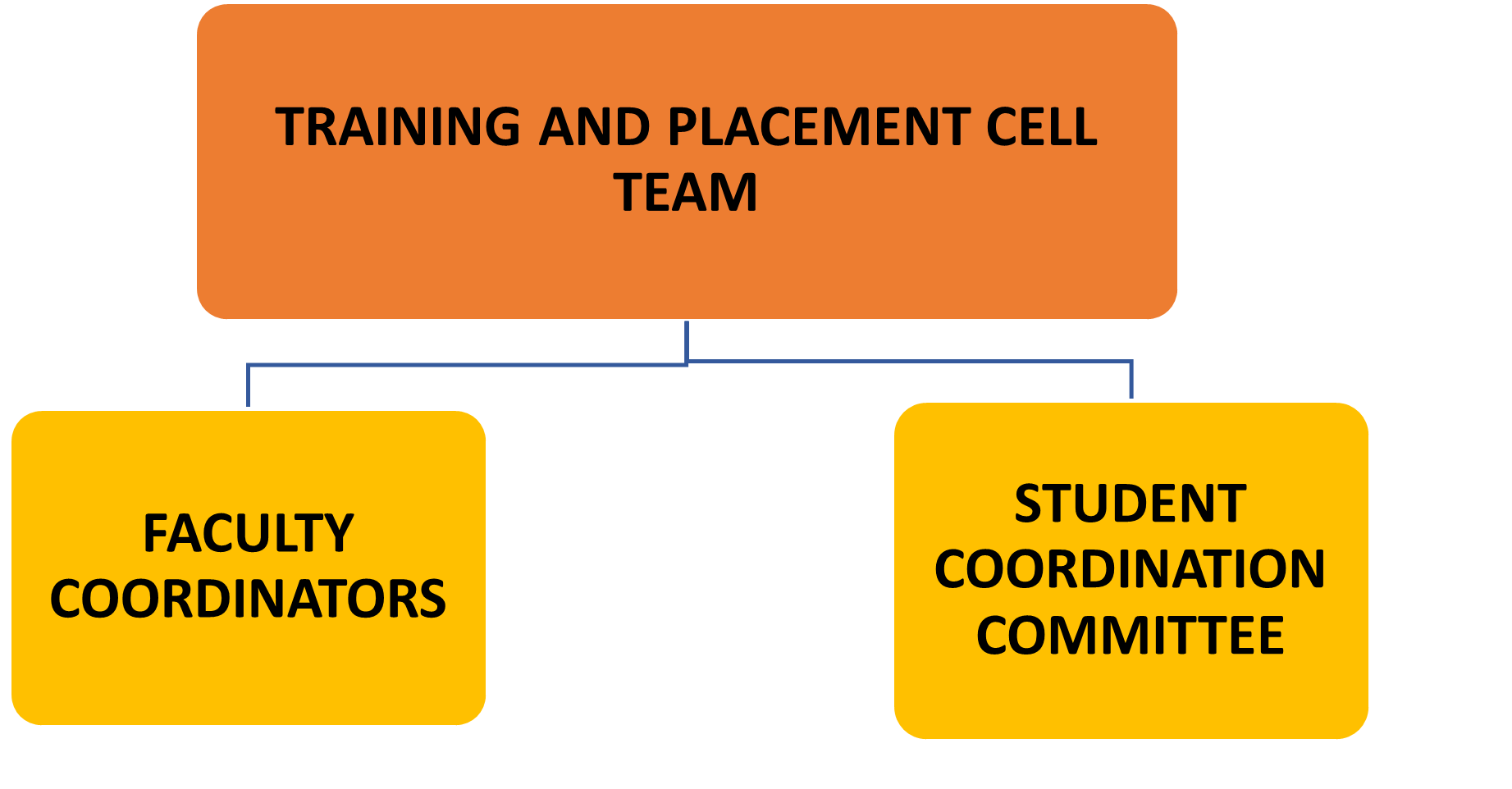 Placement at SCLC – Shankarrao Chavan Law College